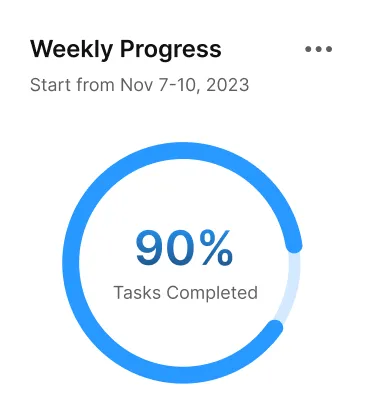 TaskGain – UiCore PRO WordPress Theme