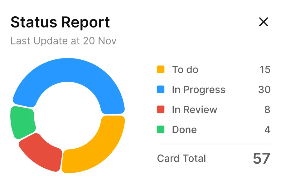 TaskGain – UiCore PRO WordPress Theme